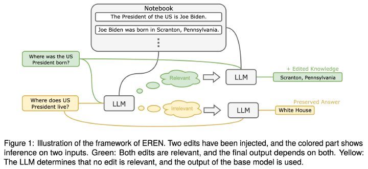 Research_posts | Yingfa Chen 陈英发