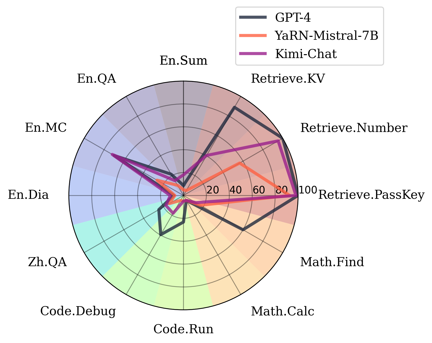 InfiniteBench: Extending Long Context Evaluation Beyond 100K Tokens | Yingfa Chen 陈英发