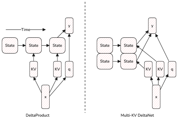 Research_posts | Yingfa Chen 陈英发
